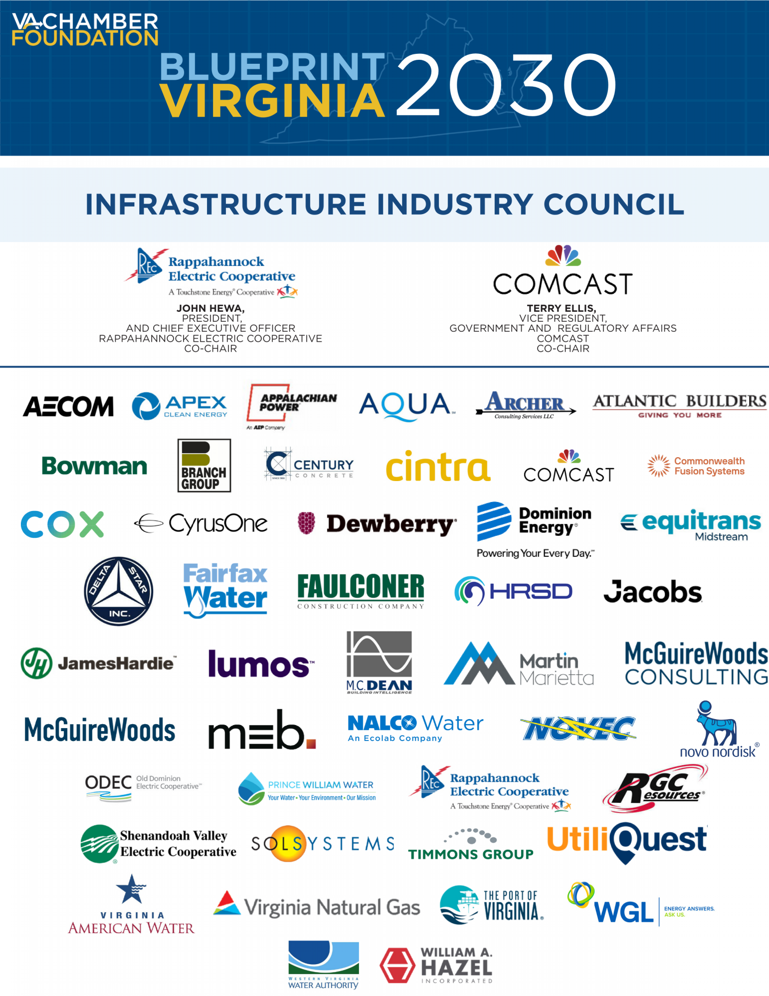 Infrastructure Industry Council – Virginia Chamber of Commerce